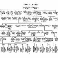 Lady Penelope Egerton (1609–1658) • FamilySearch