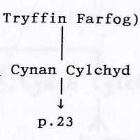 King Cynan Cylched ap Triffyn of Dyfed (0715–)