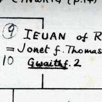 Ieuan ap Llywelyn of Radur (1270–)