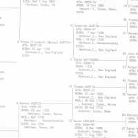 Thomas Austin I (1671–1712) • FamilySearch