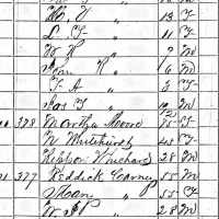 Martha Patterson (1782–1863) • FamilySearch