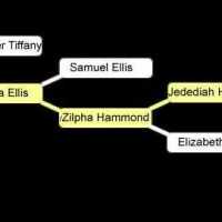 Zilpha Hammond (1738–1774) • FamilySearch
