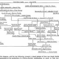 Ana Maria Ortiz (1572–1620)