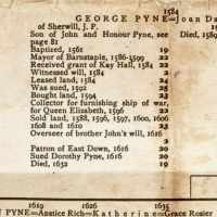 George Pyne (1561–1632) • FamilySearch