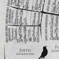 Elizabeth Prettyman (1726–1795) • FamilySearch