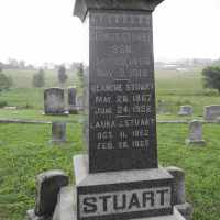 George R. Stuart (1860–1919) • FamilySearch