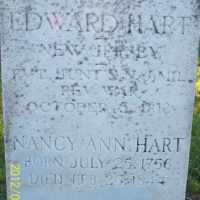 Edward Hart (1755–1812)