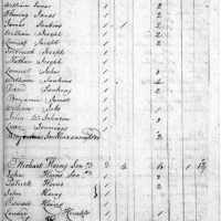 Joseph Kelso (1726–1808) • FamilySearch
