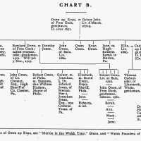 Owen Ap Evan (1626–1678)