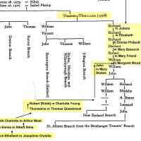 Jean or John de Bosco (1047–1096)