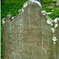 (Heinrich) Henry Harman Jr. (1763–1809) • FamilySearch