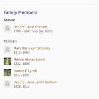 Mary Docia Lynch (1815–1885)