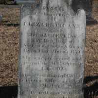 Elizabeth Ann Gwyn (1779–1842)