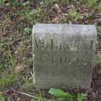 William Robert Crump (1624–1694)