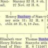 Henry Bunbury of Stanney (1509–1547) • FamilySearch