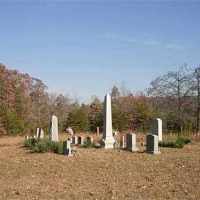 Edward Finch Sr. (1666–1718) • FamilySearch