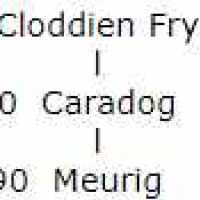 Caradog ap Cloddien Frych (0760–)
