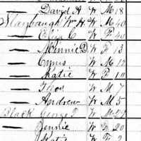 George Truman Black (1851–1917) • FamilySearch