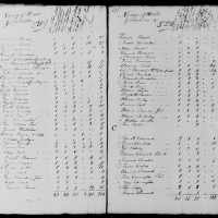 Rhodi Bowie (1752–1814) • FamilySearch