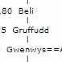 Lord Guffudd IV ap Beli IC of Guilsfield (1200–1150)