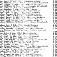 Hannah Bell (1680–1735)