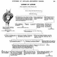 Siwar de Lathom 2nd Earl of Lathom (1073–1095)
