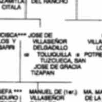 Josef de Villaseñor y Delgadillo (1647–1705) • FamilySearch