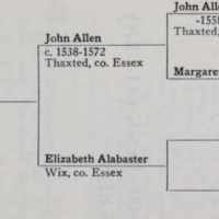 Elizabeth Alabaster (1538–1572)