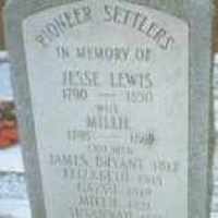 Jesse R Lewis (1790–1850)