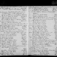 Sarah Scranton (1742–) • FamilySearch