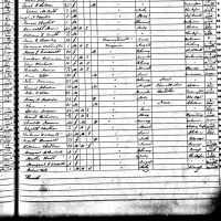 Margaret E Woodall (1849–1849)