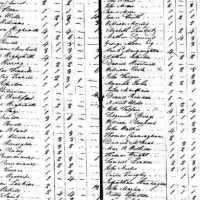 William Bland (1686–1744) • FamilySearch