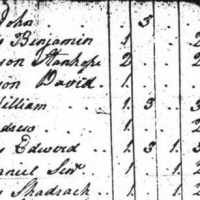 Edward Richards (1731–1812) • FamilySearch