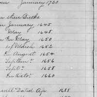 Samuel Davis (1651–1711) • FamilySearch